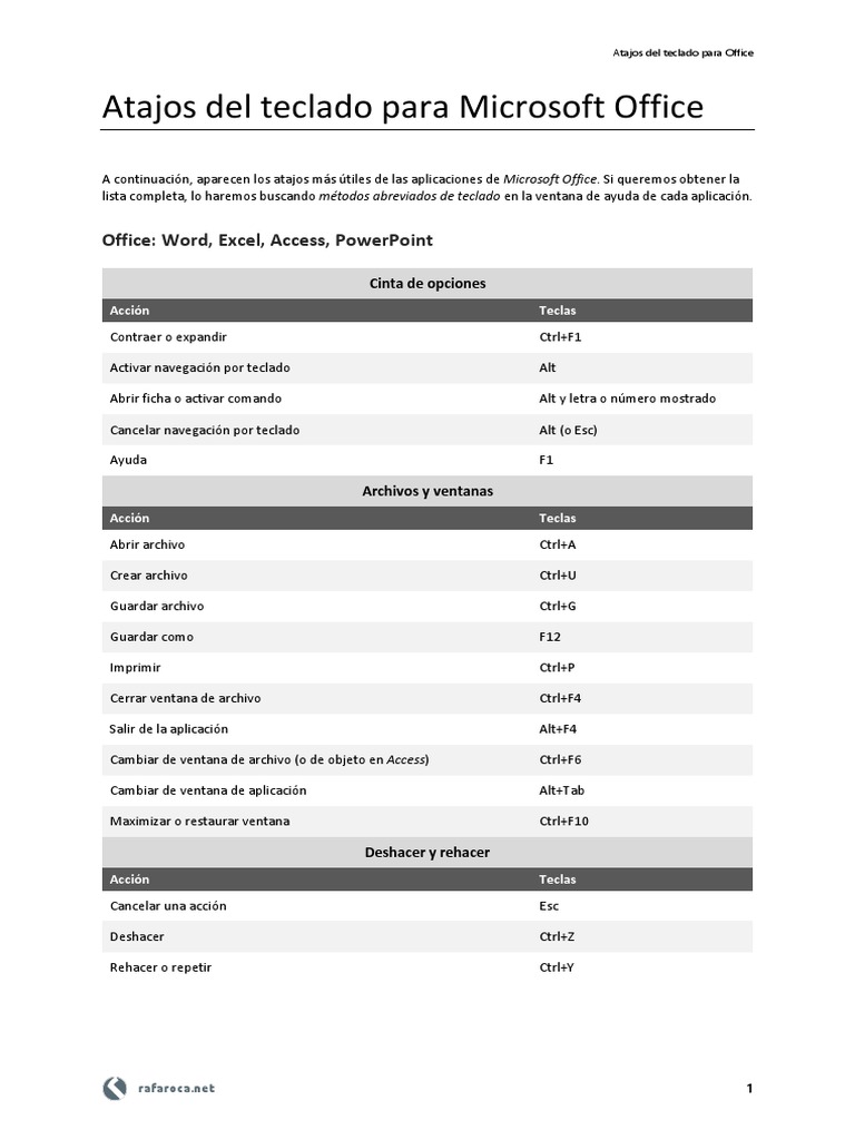 Atajos Teclado Office | Ventana (informática) | Microsoft Office