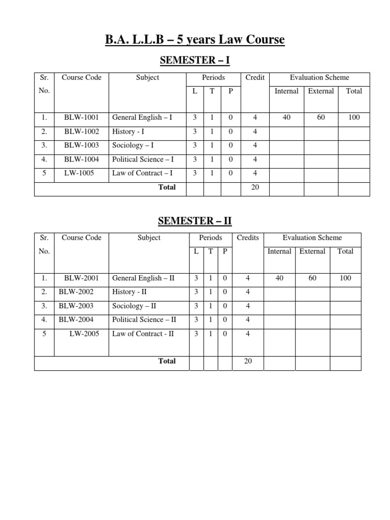 BALLB Syllabus | Download Free PDF | Ethical Principles | Common Law
