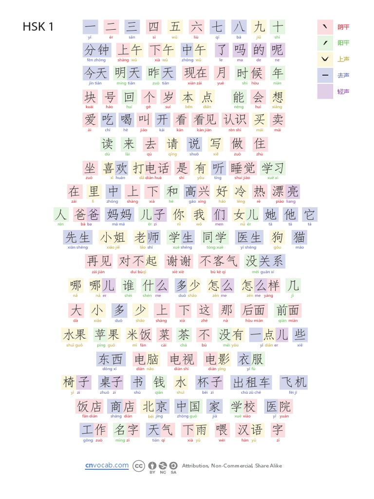 HSK1 150words v1 | PDF