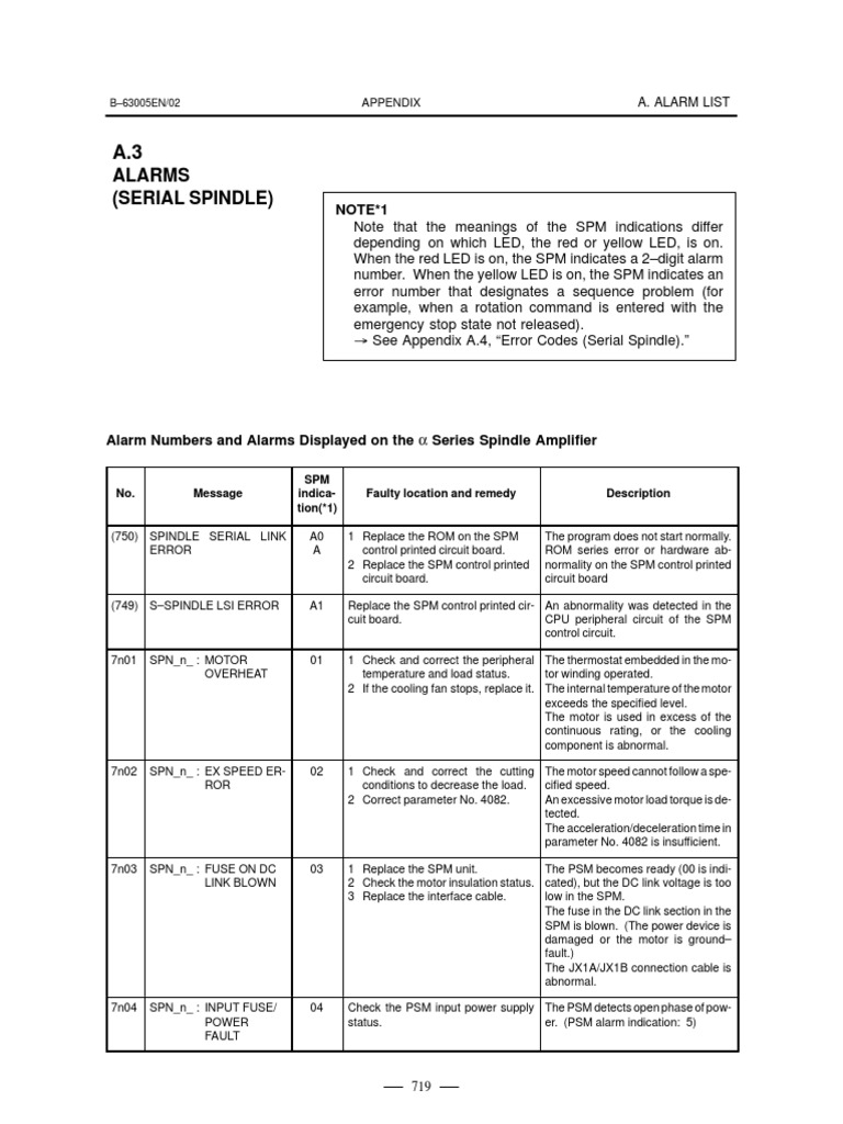 Fanuc Spindle Alarm and Error Codes | PDF | Electric Motor | Power Supply