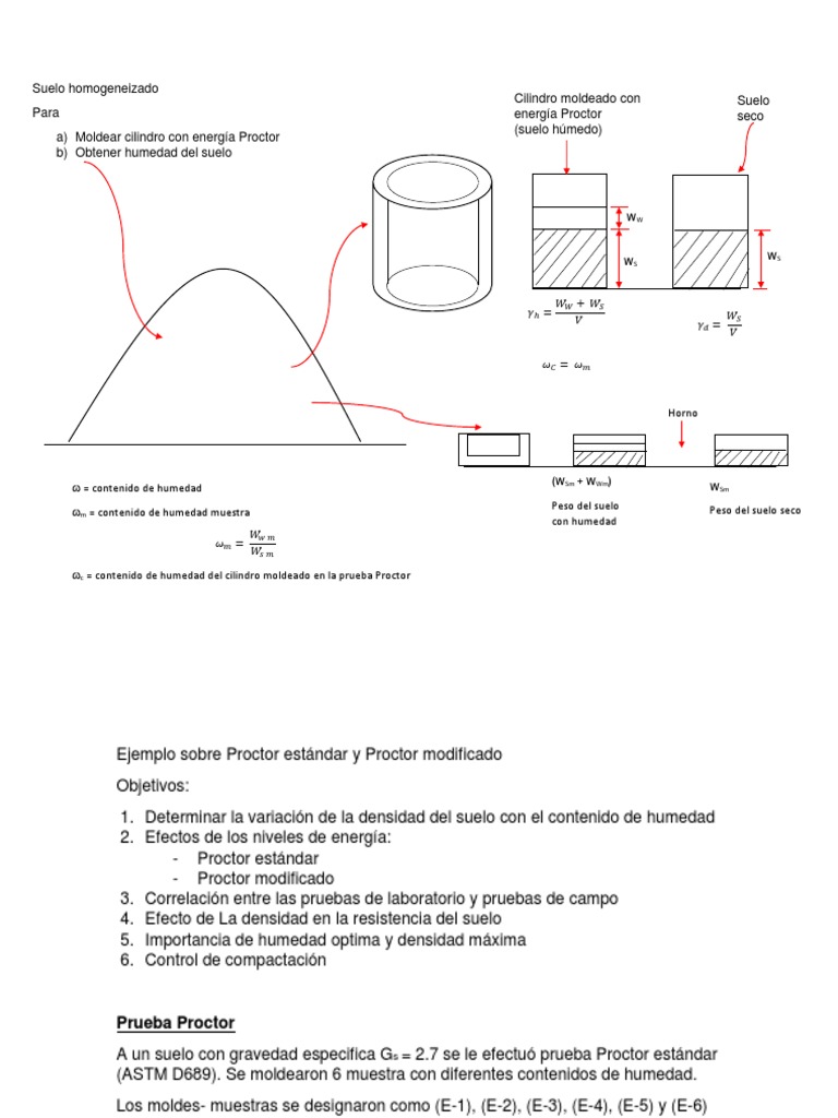 Ejemplo Sobre Proctor Estandar y Proctor Modificado | PDF | Cantidades fisicas | Naturaleza