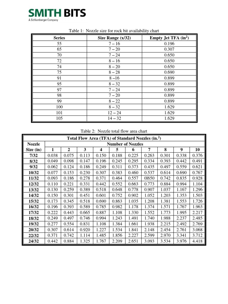 Smith Nozzles PDF | PDF | Nozzle | Dynamics (Mechanics)