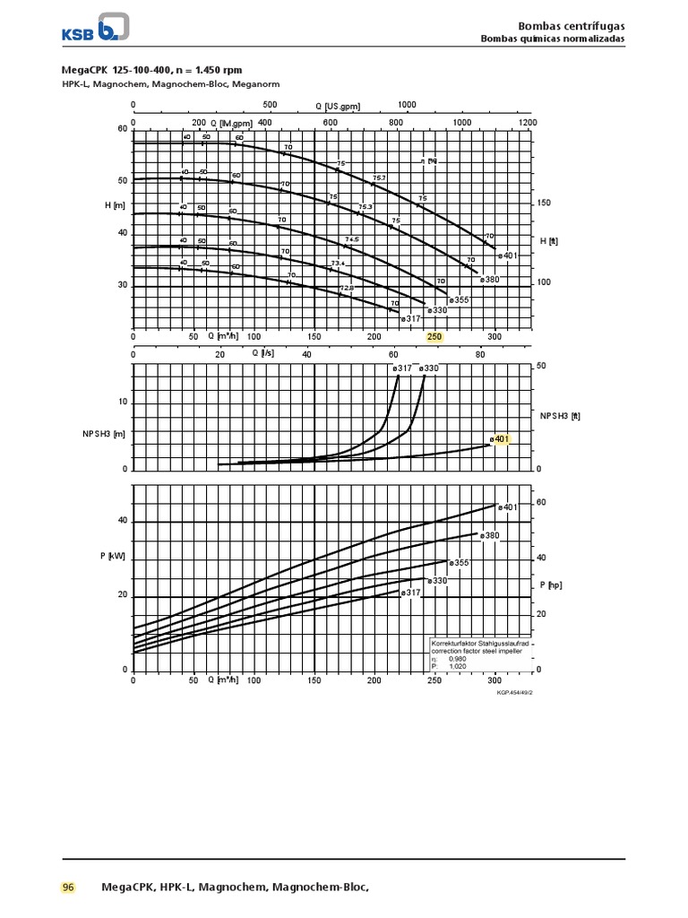 Curvas Hidraulicas KSB MegaCPK 125 - 100 - 400 | PDF | Engines | Engine Technology