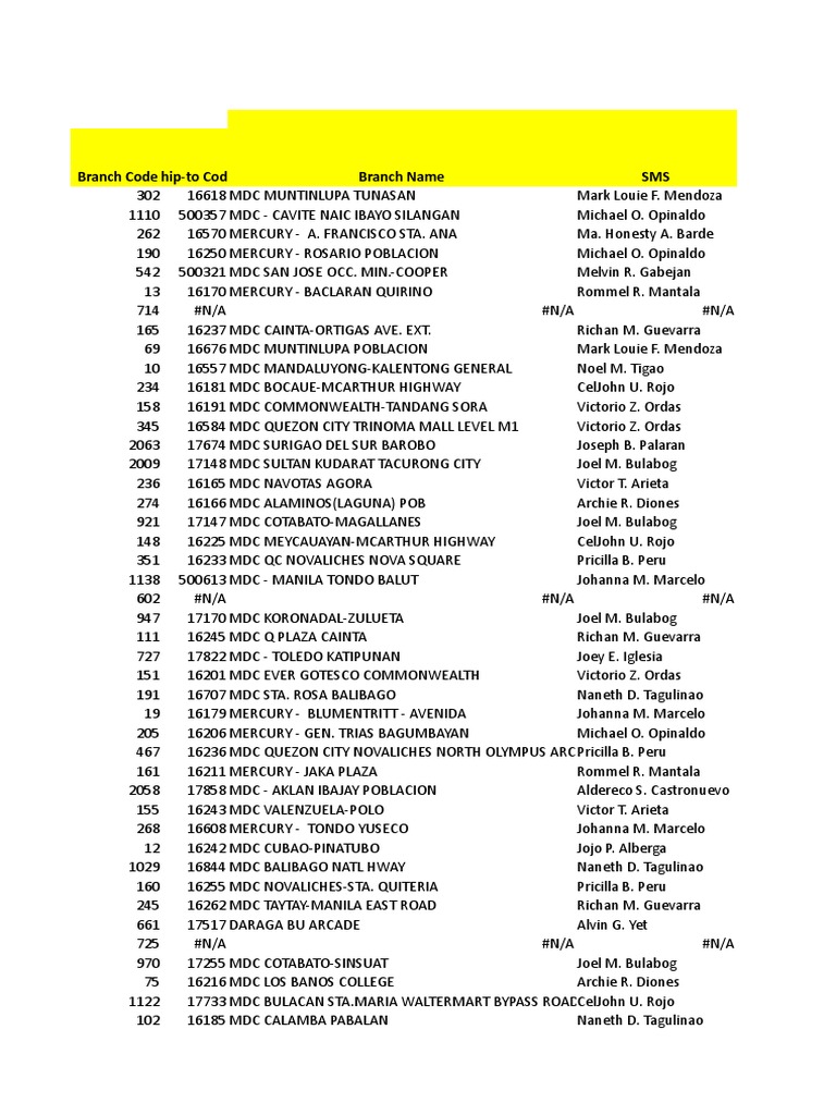 MST Afpmd Branch Ranking Oct 2019 | PDF | Metro Manila | Philippines