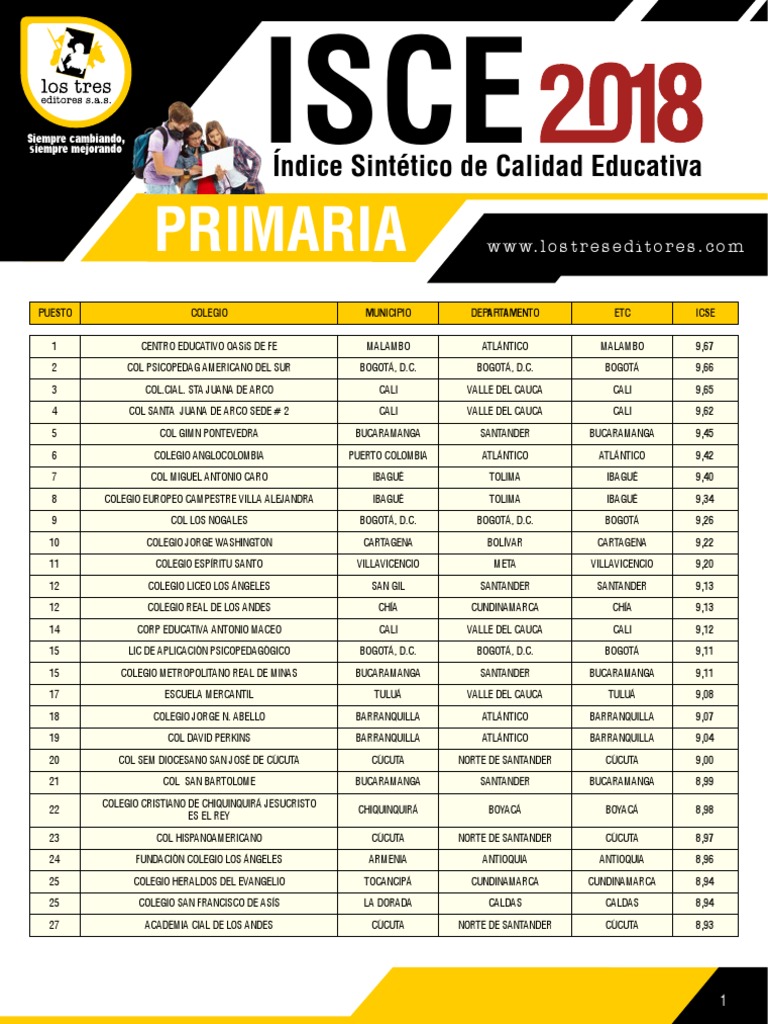 ISCE 2018 Primaria | Bogotá | Colombia