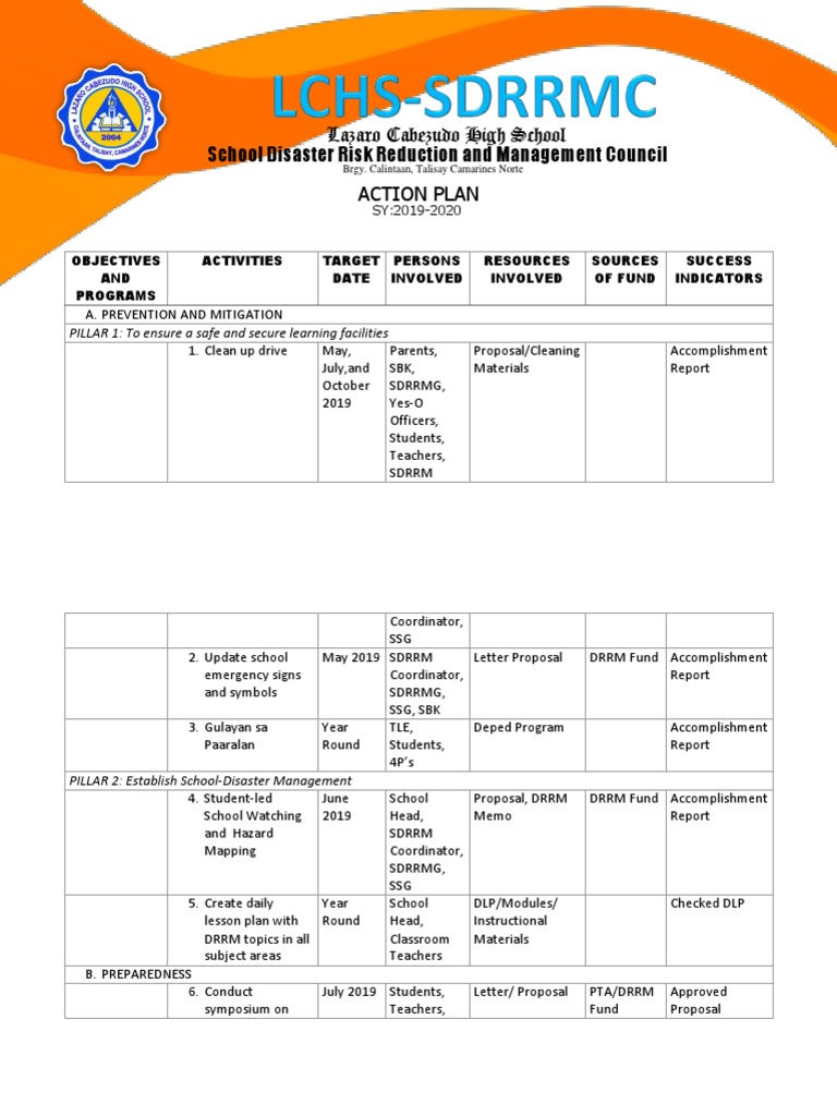 Action Plan - SDRRM SY 2019-2020 | PDF | Safety | Learning
