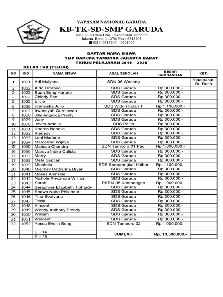 Daftar Sumbangan | PDF