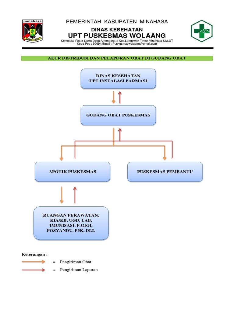 Alur Distribusi Obat Di Gudang | PDF