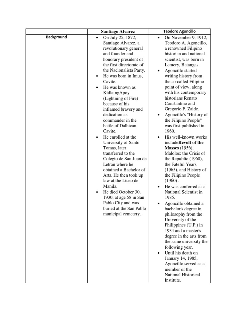 Riph Assignment | PDF | Philippines | Southeast Asia