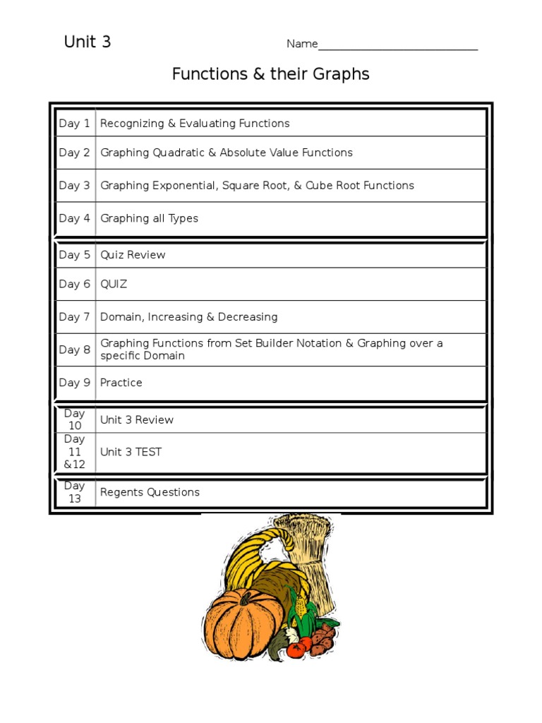Mastering Functions: A Comprehensive Guide to Graphing Key Types and ...