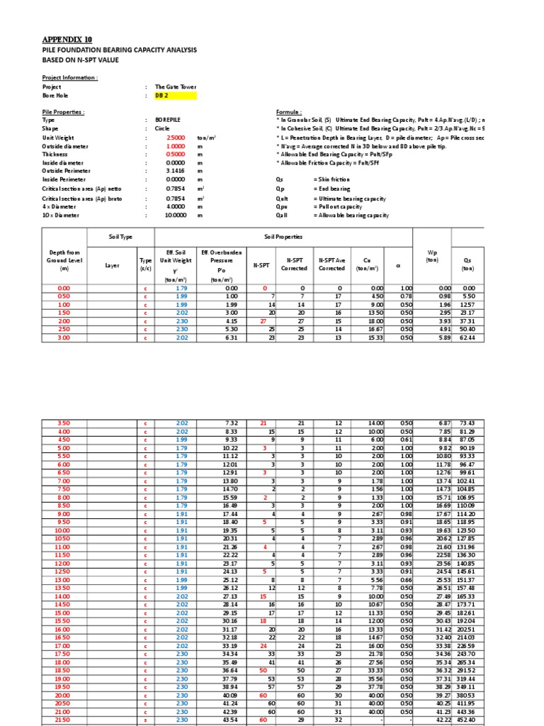 Pile Foundation Capacity Analysis | PDF | Deep Foundation | Solid Mechanics