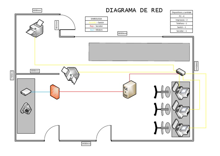Diagrama de Red Proyecto CIBER | PDF