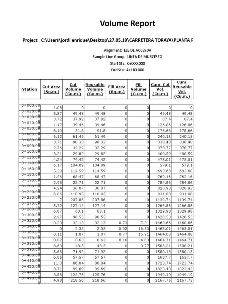 Volumen de Reporte | PDF