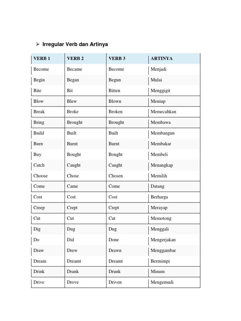 Irregular Verb Dan Artinya | PDF | Verb | Grammatical Tense