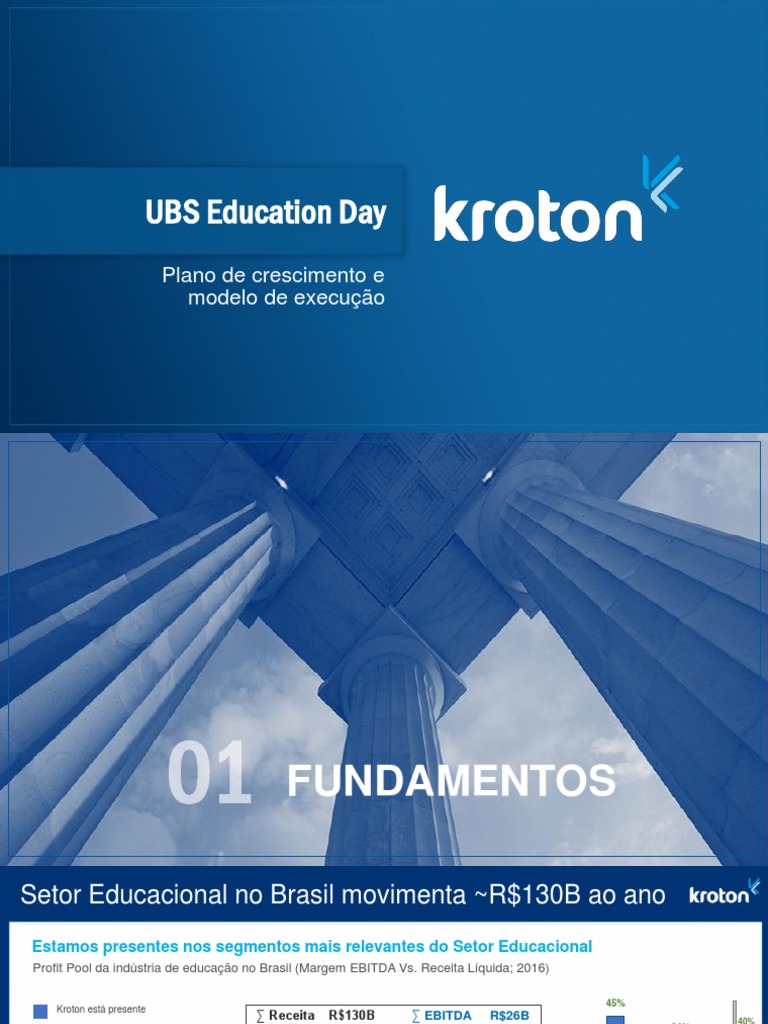 Kroton Day | PDF | Ensino Superior | Educação à distância