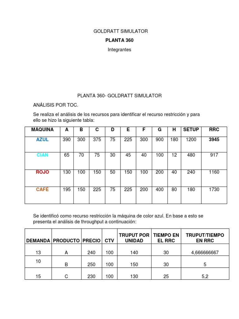 Goldratt Simulator 360. | PDF | Business