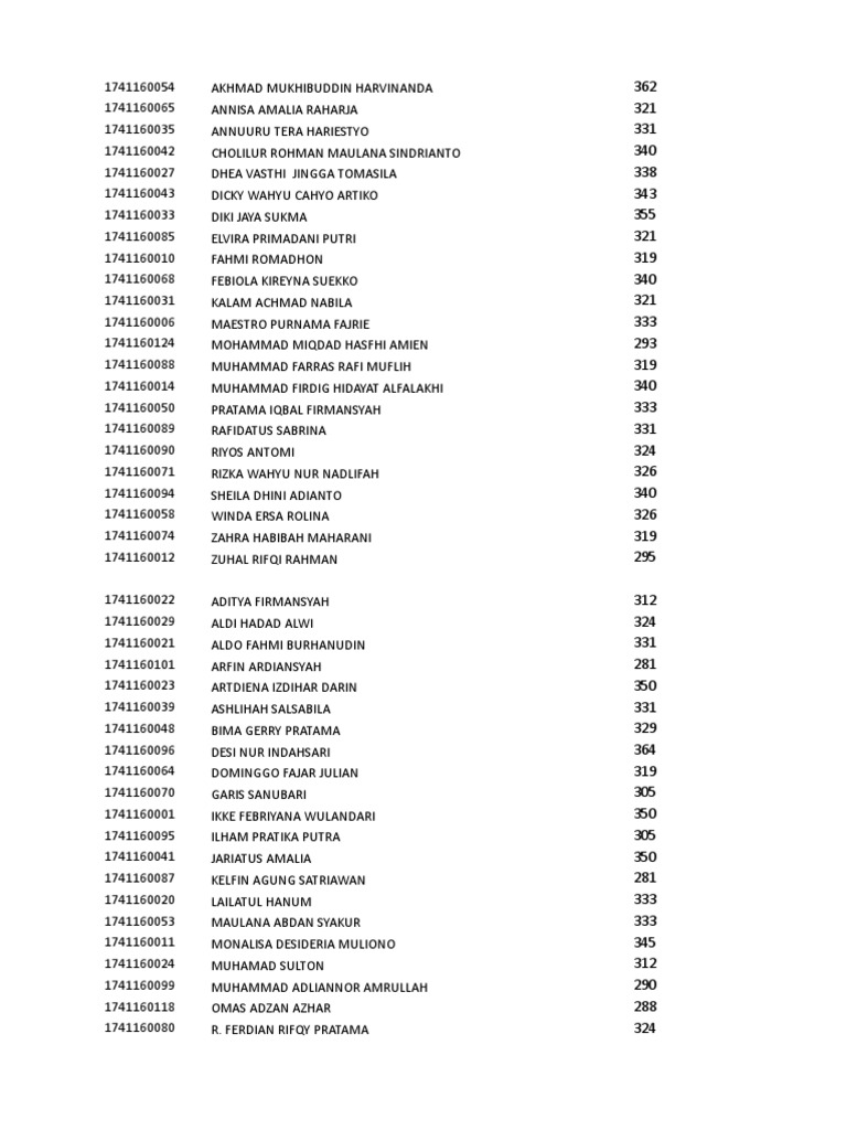 Student Scores and Names List | PDF