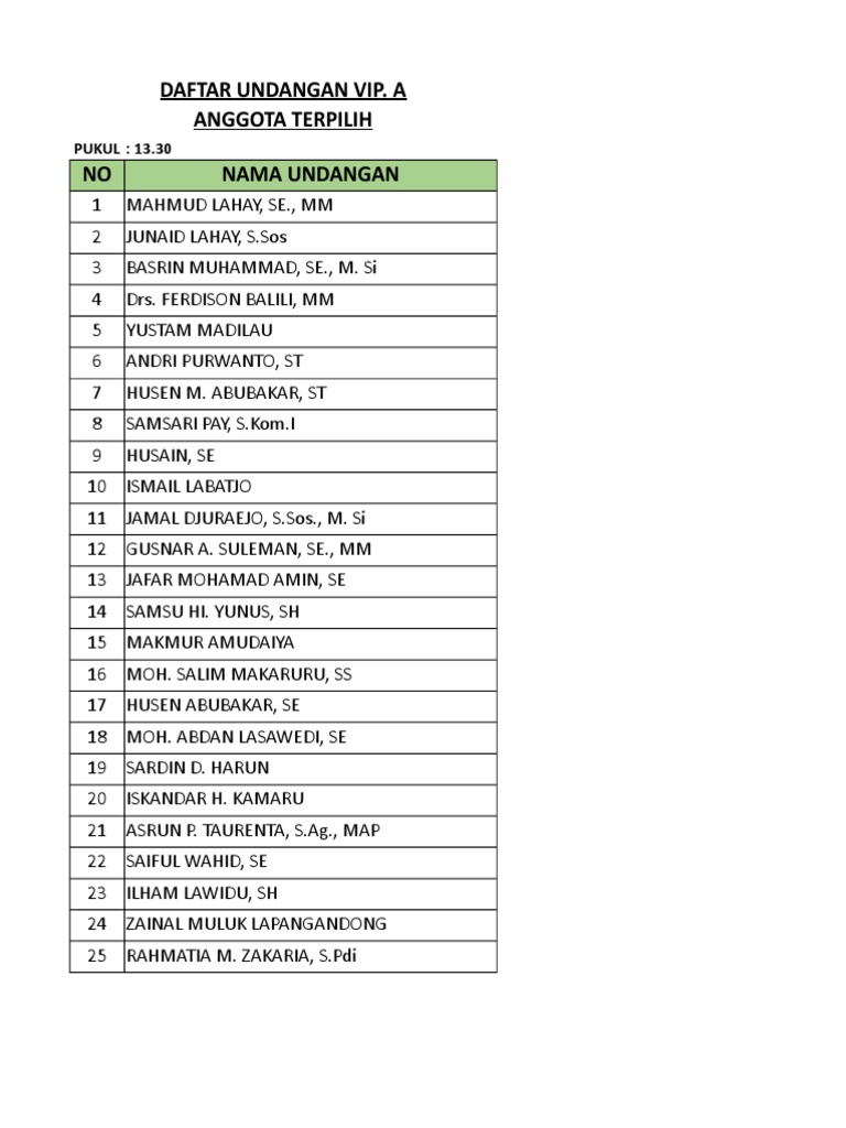 Daftar Nama Undangan | PDF