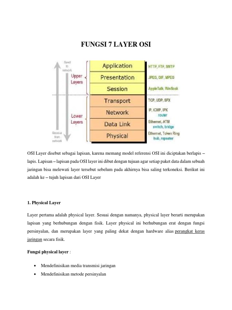 Fungsi 7 Layer Osi | PDF