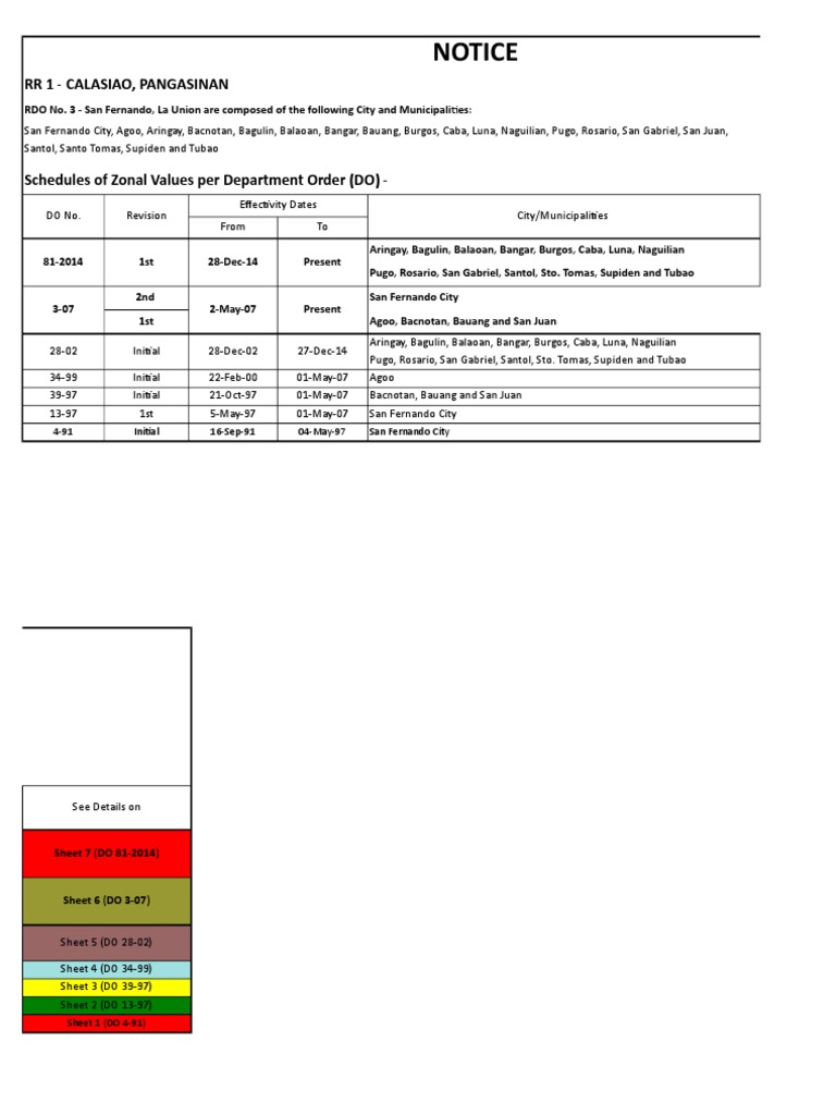 RDO No. 3 - San Fernando City, La Union | PDF | Taxes | Agriculture