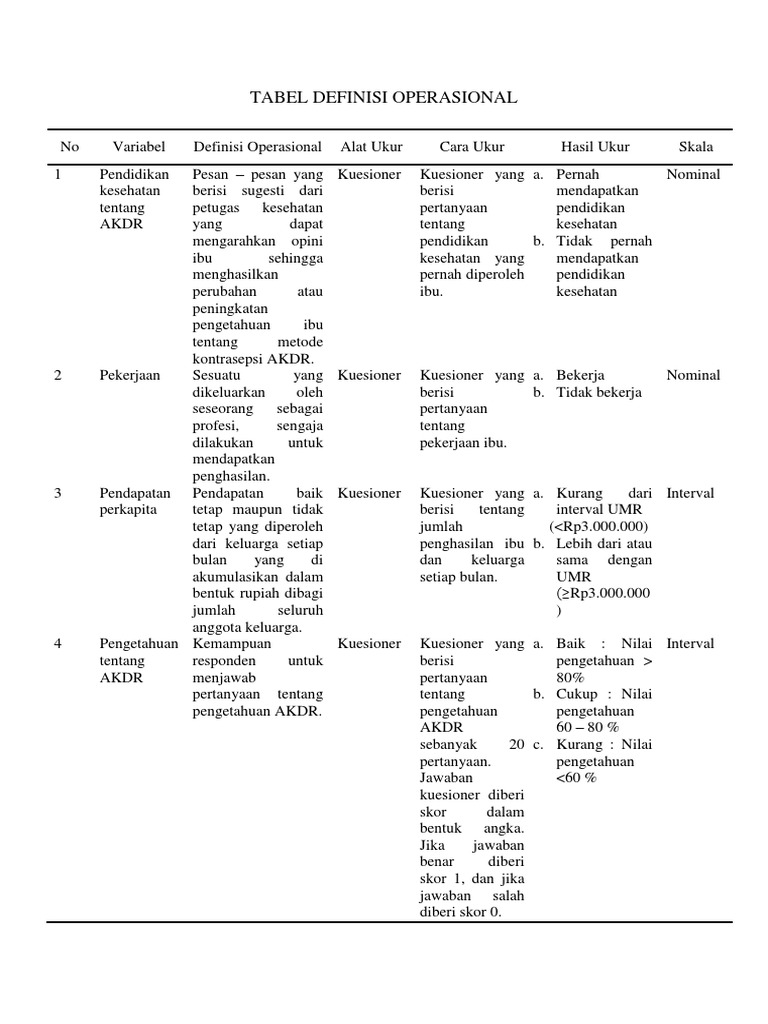 Metlit - Tabel Definisi Operasional | PDF