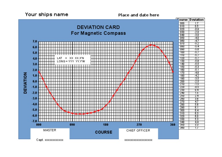 Deviation Card | Download Free PDF | Angle | Transparent Materials