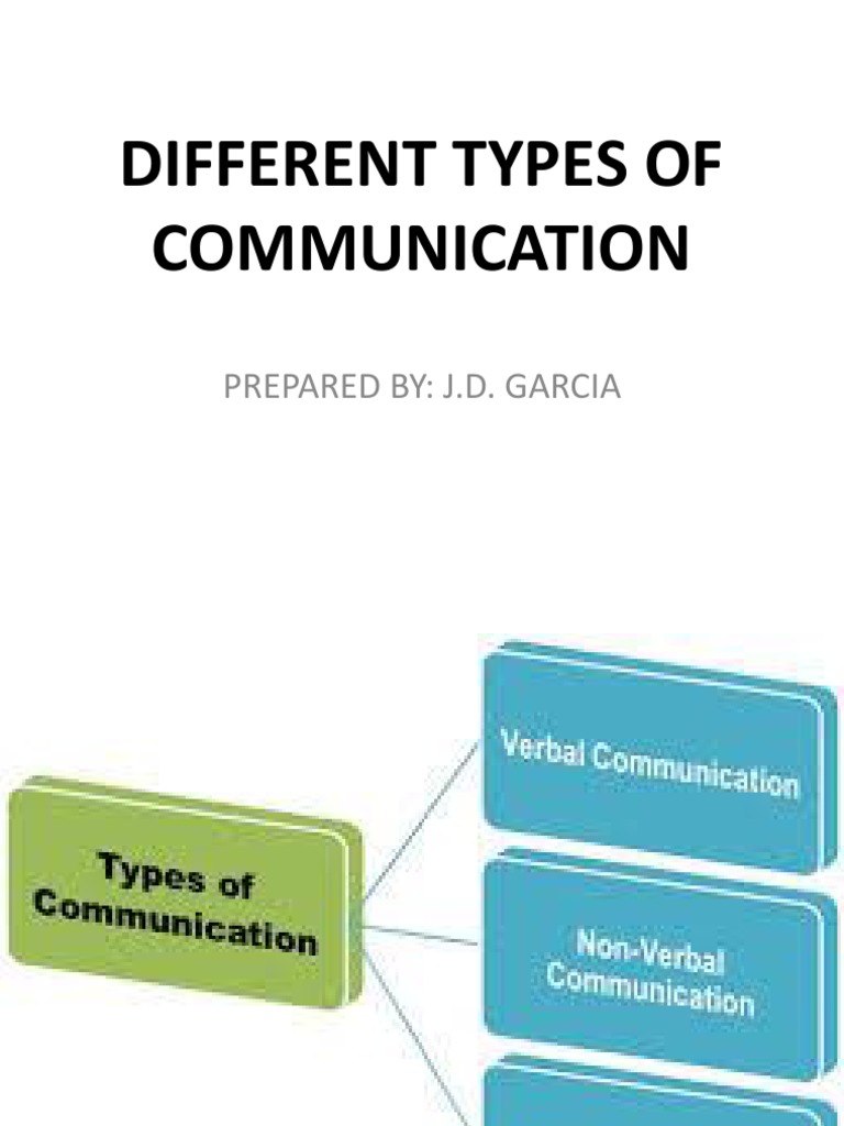 Different Types of Communication | PDF | Nonverbal Communication | Body ...