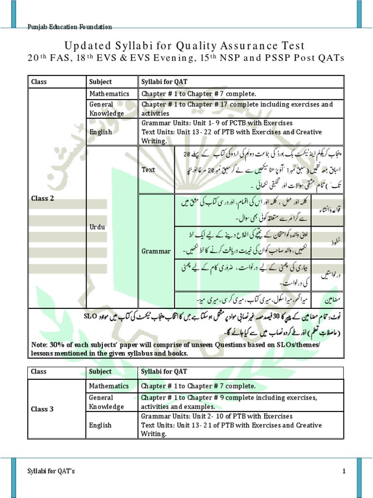 Qat Syllabus | PDF