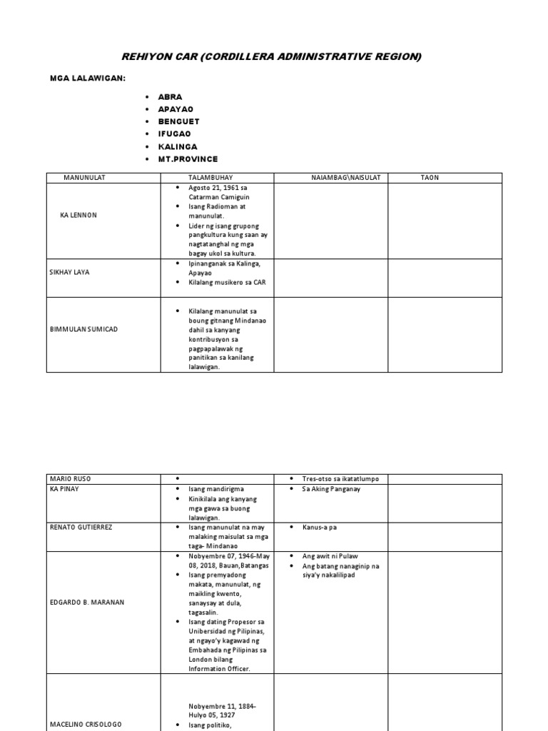 Rehiyon Car and 2 | PDF