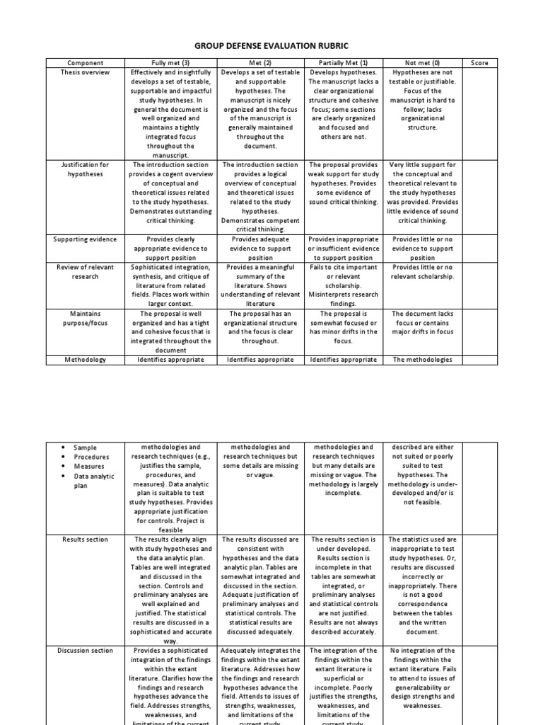 Thesis Defense Evaluation Rubric Final | PDF | Data Analysis | Hypothesis