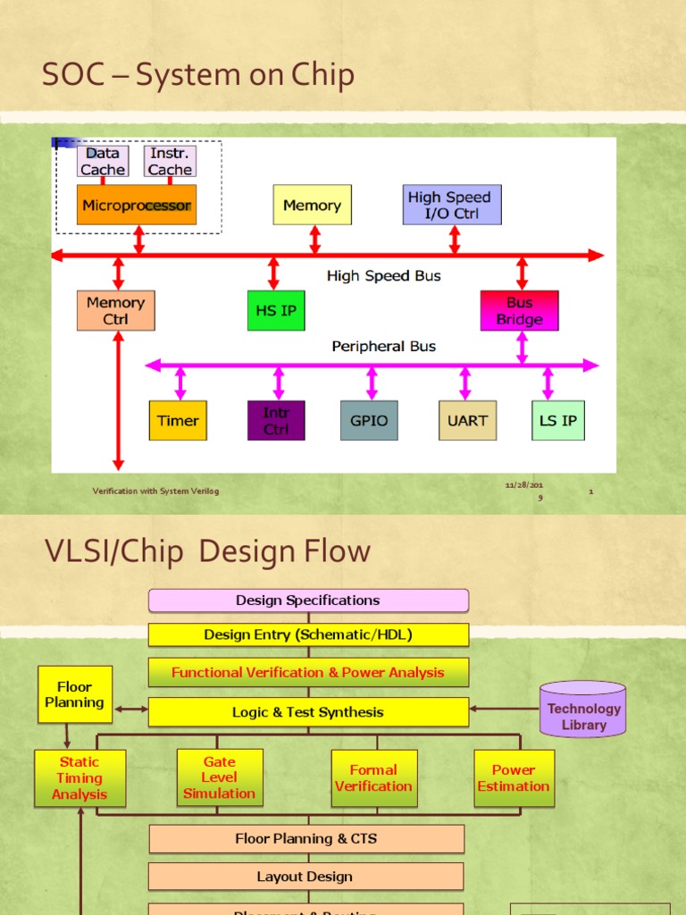 Soc Verif Udemy Lect 2 SOC Design Flow | PDF