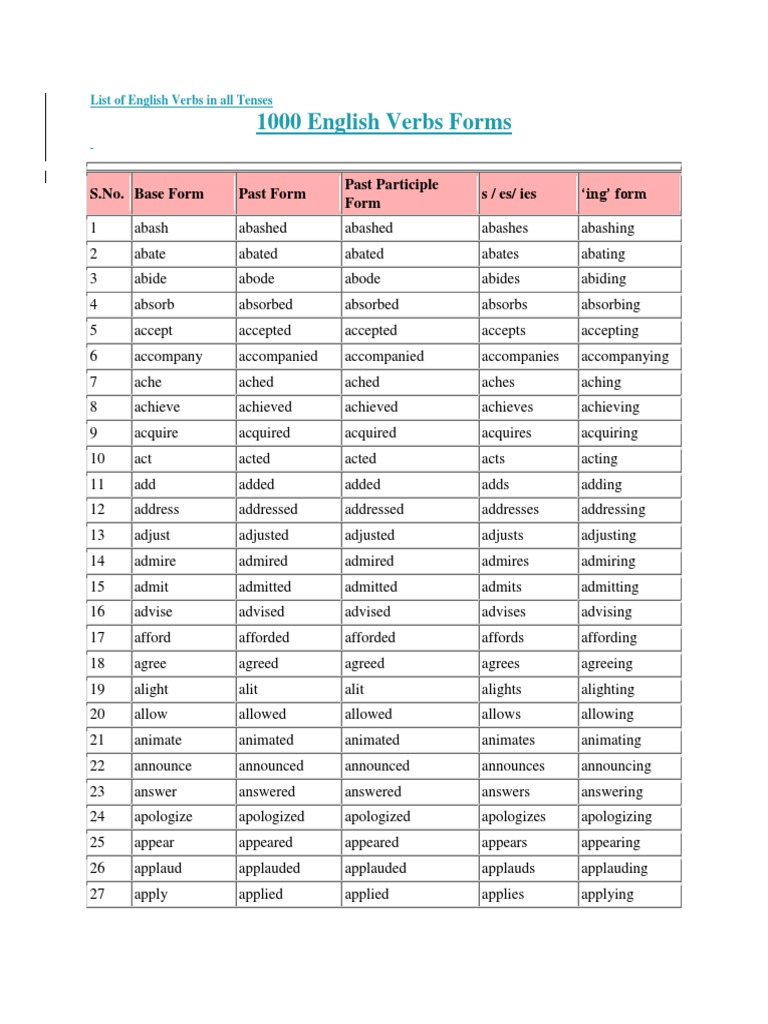 English Verbs in All Tenses List | PDF