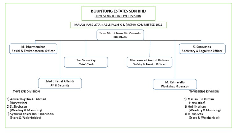 Mspo Chart | PDF