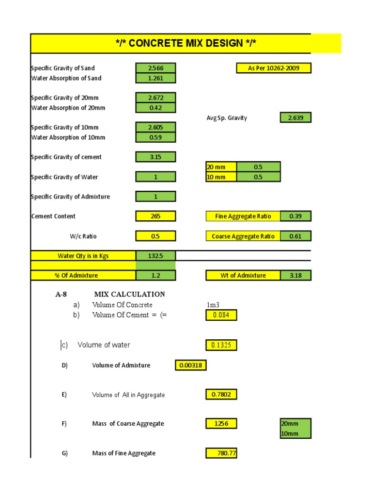 Concrete Mix Design | PDF | Construction Aggregate | Concrete