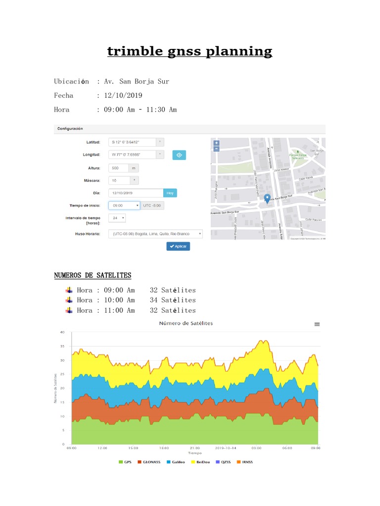 Trimble Gnss Planning | PDF