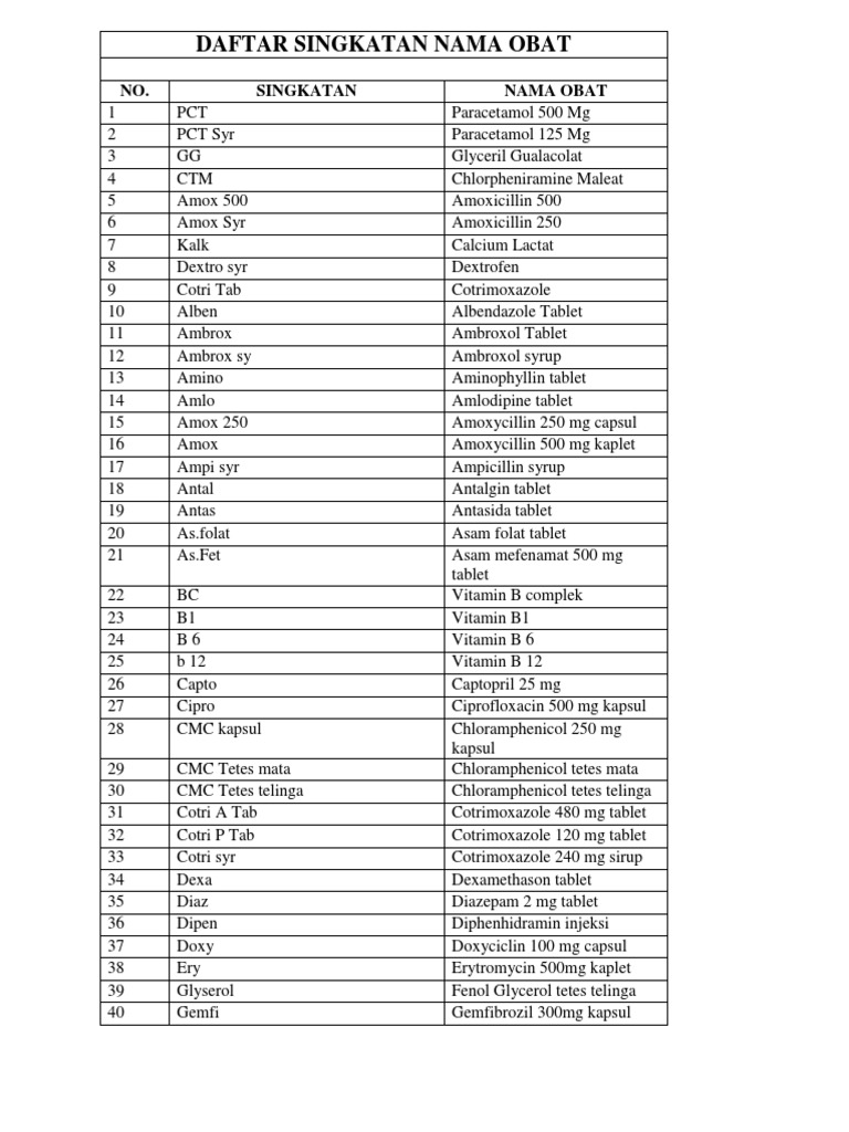 Daftar Singkatan Nama Obat Lengkap | PDF | Antibiotik | Organisasi ...