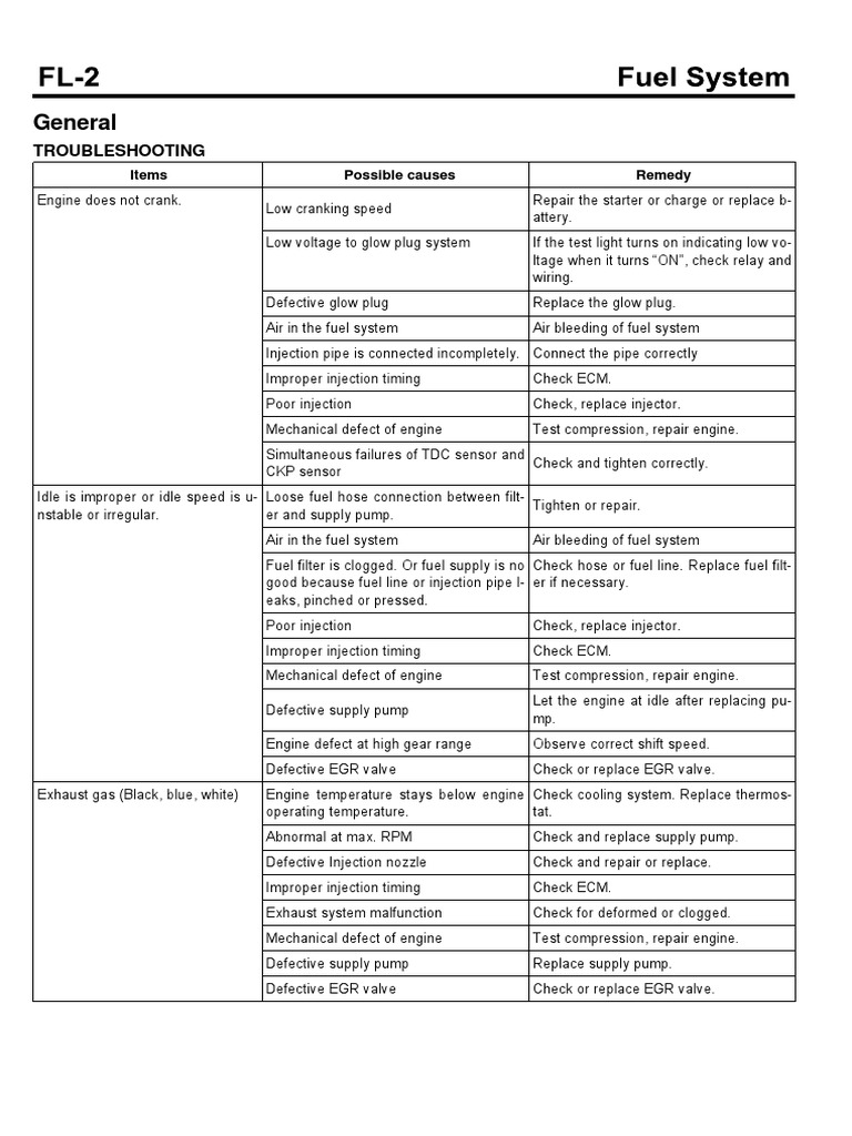 Hyundai D6GA Fuel System PDF | Download Free PDF | Fuel Injection ...