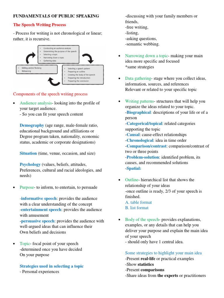 Grade 11 Oral Communication Review | PDF | Argument | Persuasion