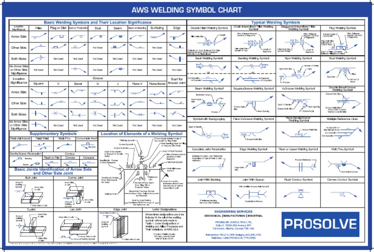AWS Welding Symbol Chart PDF | PDF
