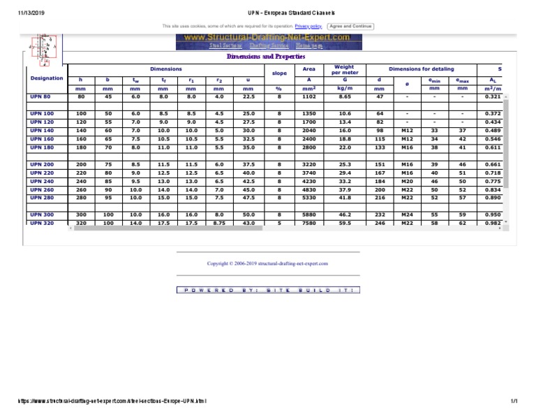 UPN - European Standard Channels | PDF