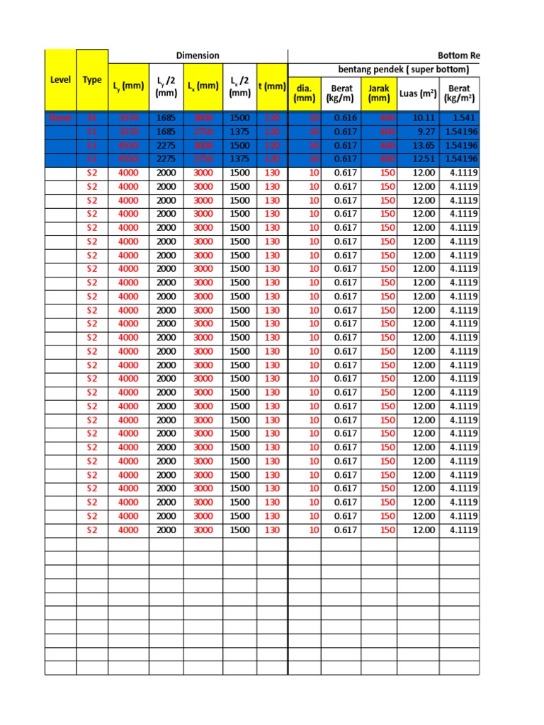 Pelat Beton Bertulang - Hitung Tonase Tulangan, Luas Bekisting, Volume ...