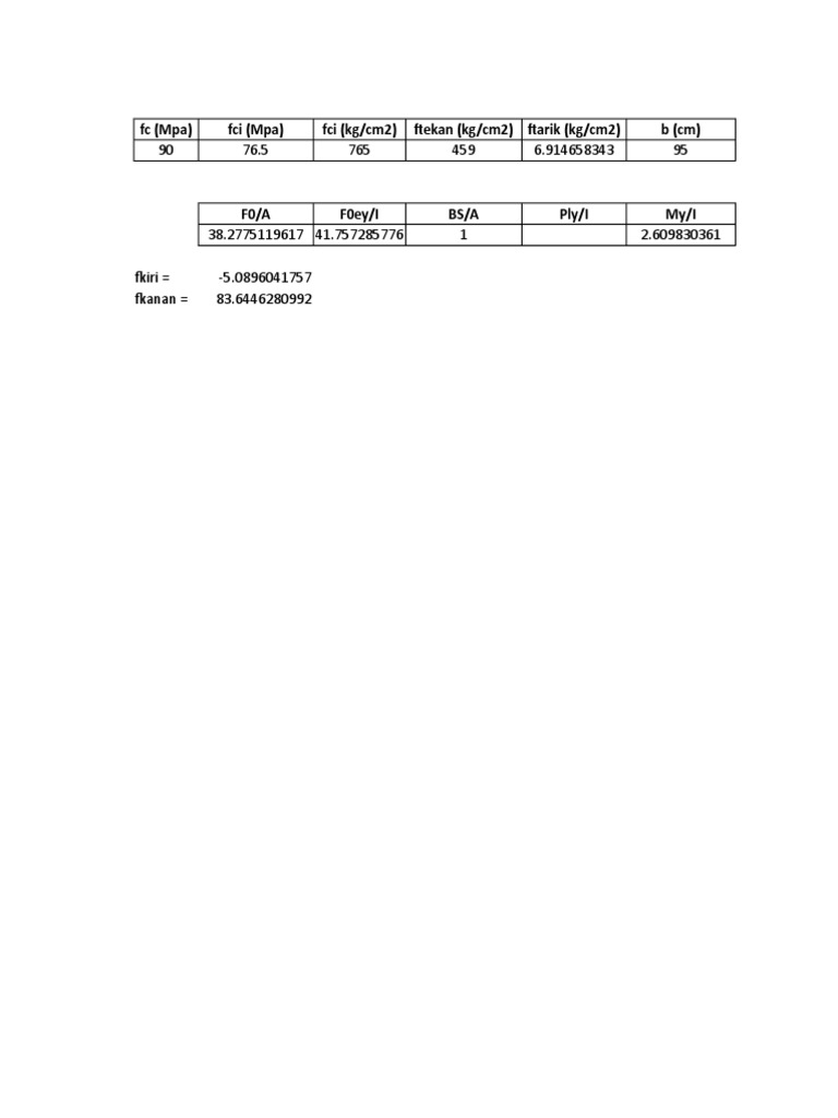 Rumus Beton Prategang | PDF