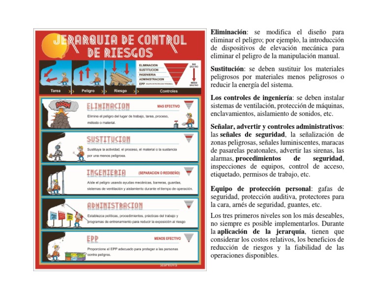 Jerarquia de Riesgos | PDF