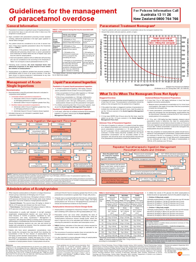 Paracetamol Overdose Management Guidelines | PDF | Pharmacology ...