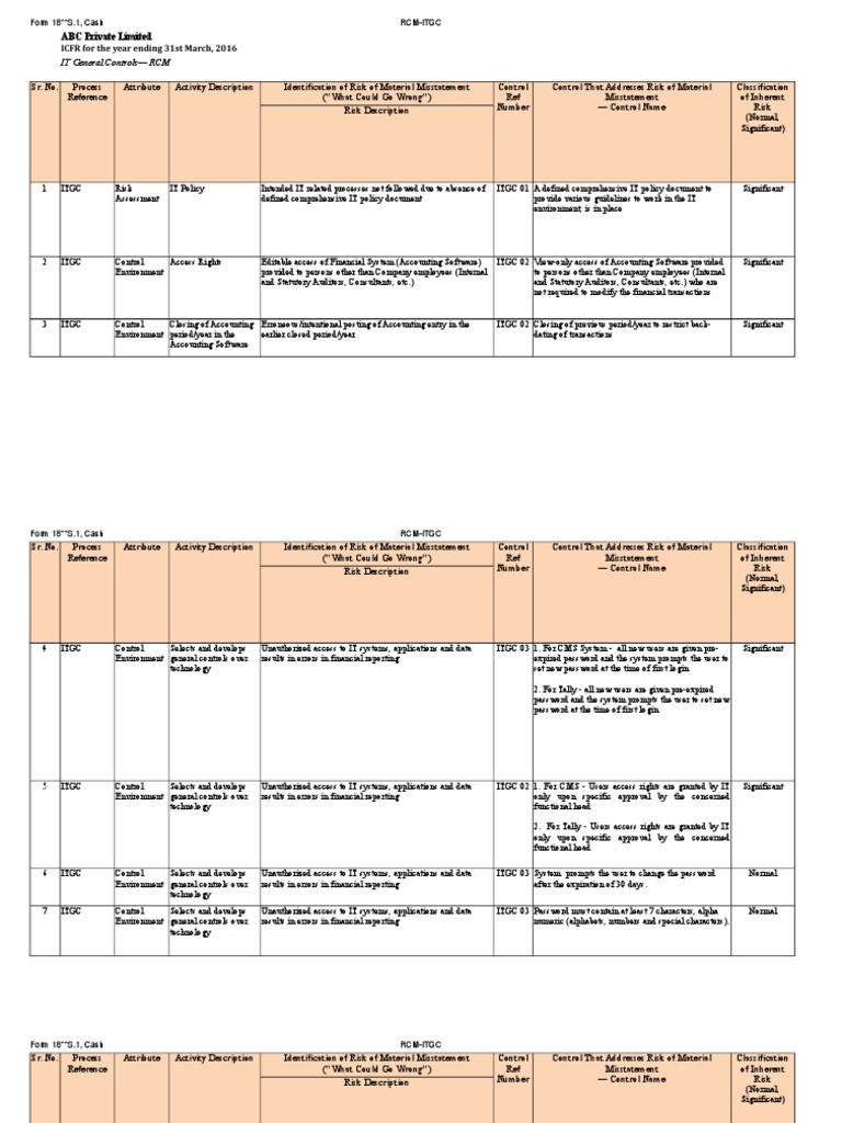 ITGC Compliance and Control Checklist | PDF | Access Control | Computer ...