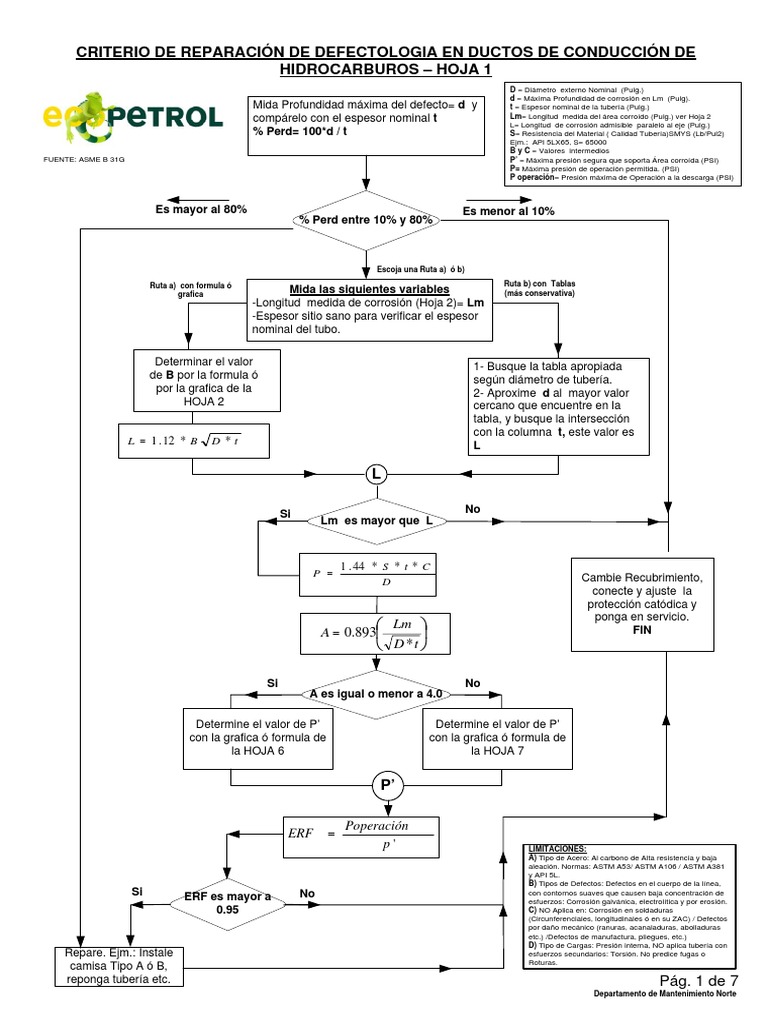 Criterios Asme B31G | PDF | Ingeniería de Edificación | Ingeniería mecánica