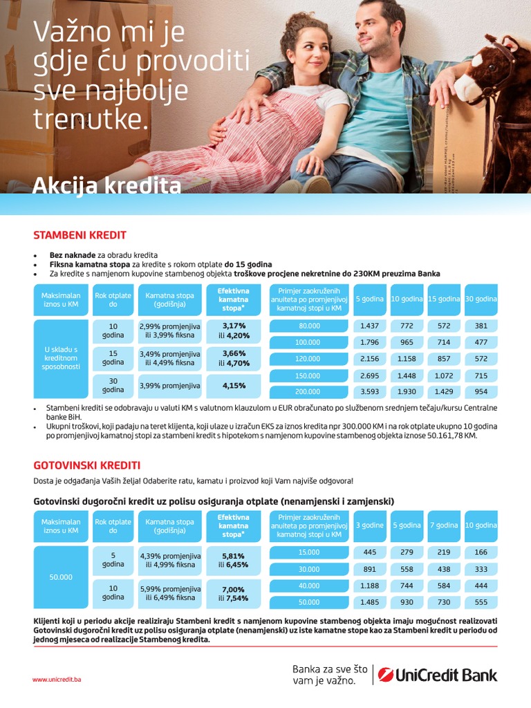 Akcija Kredita | PDF