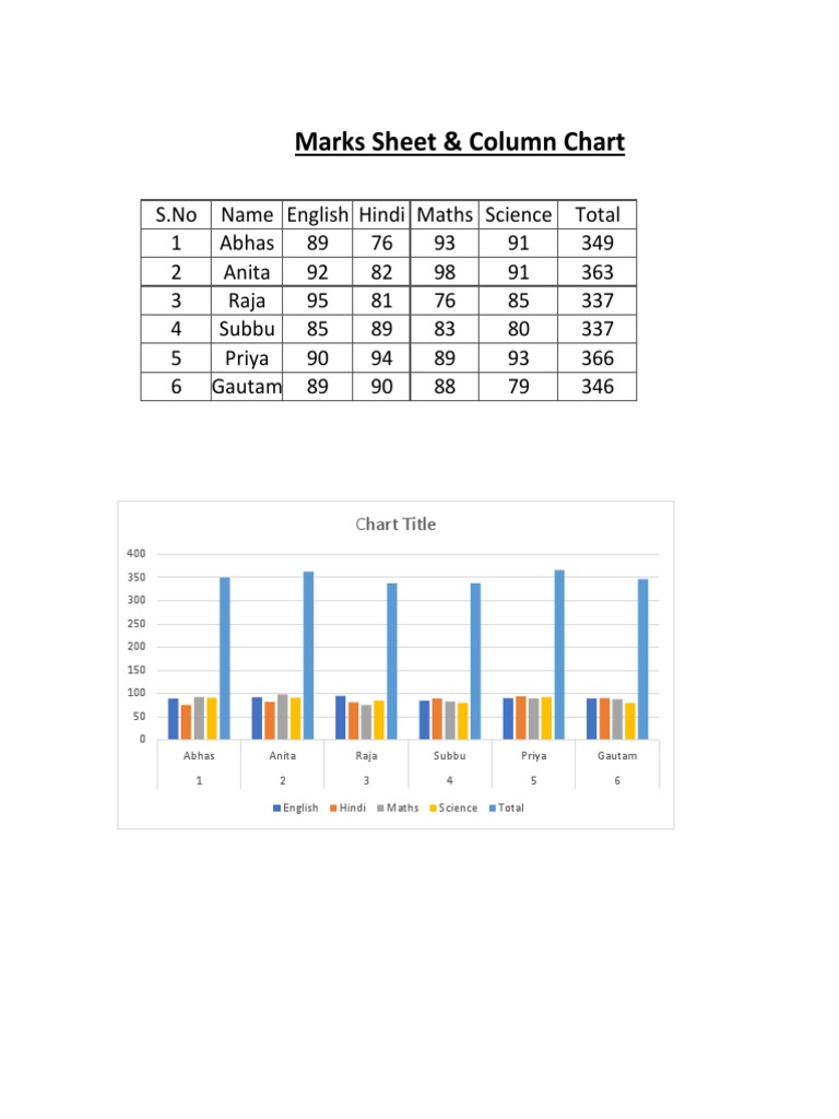 Student Marks Summary and Chart | PDF