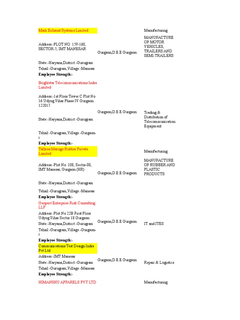 Manufacturing Units Manesar, Gurgaon | PDF | Companies | Economies