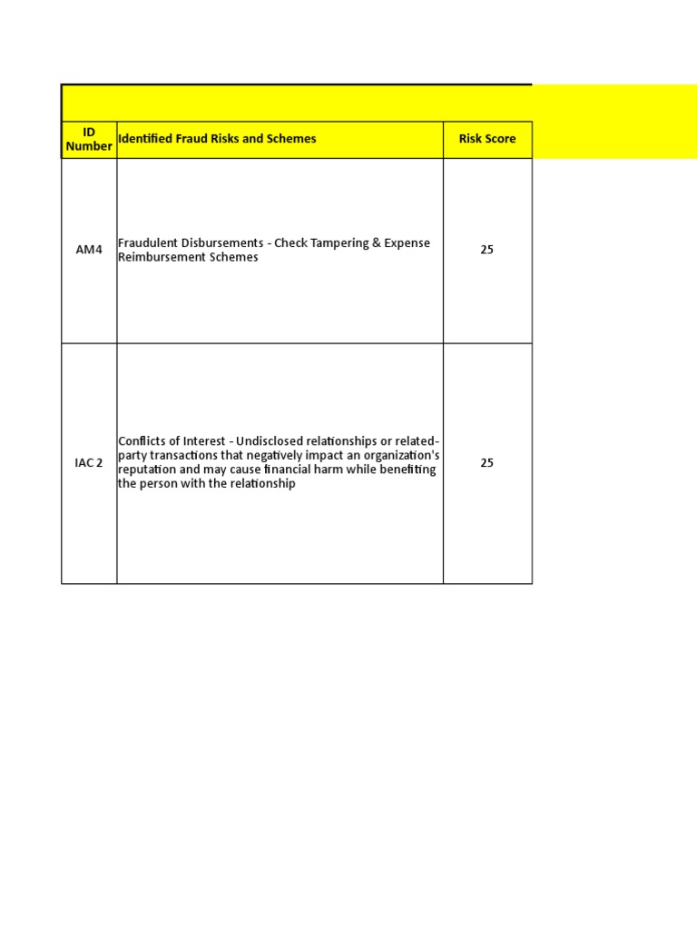 Risk Control Matrix | PDF | Online Banking | Banks & Banking
